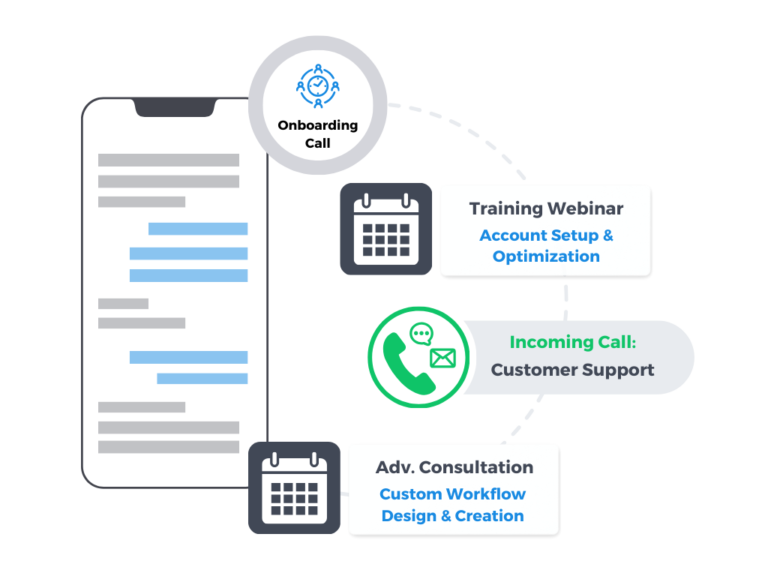 Captivated: Business Text Messaging & Communication Software